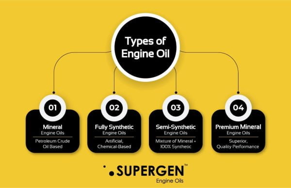 What is Fully Synthetic, Semi Synthetic and Mineral Engine Oil?
