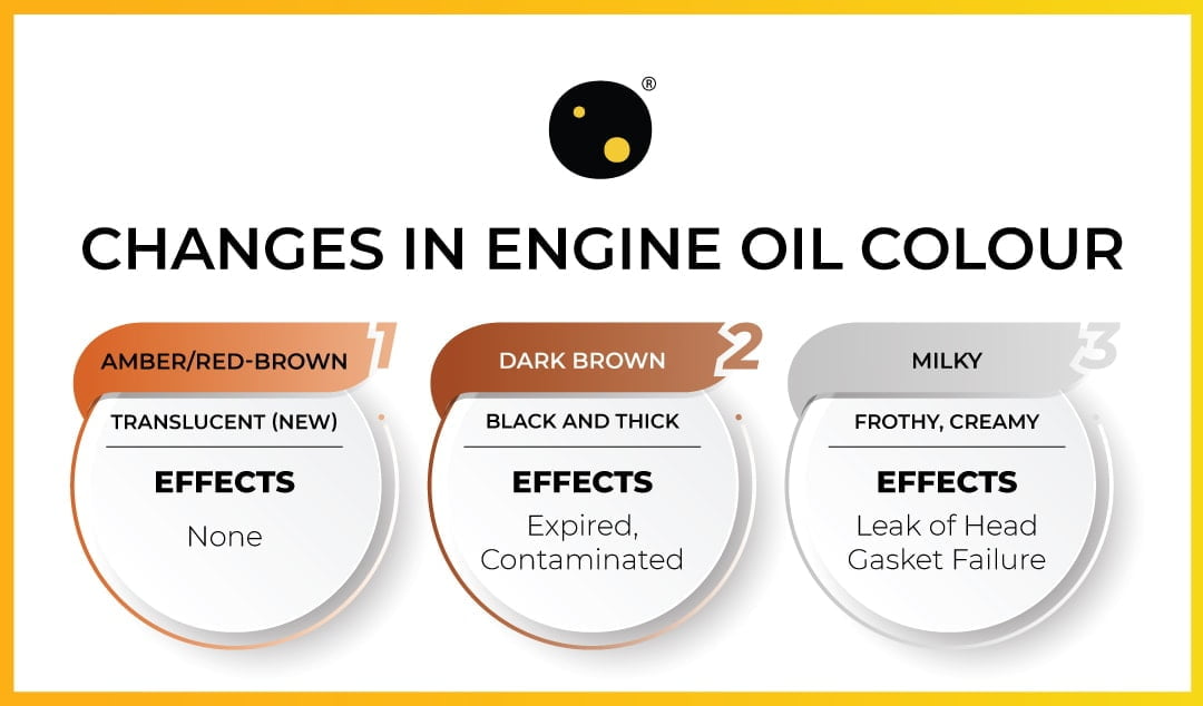 CHANGE IN ENGINE OIL COLOR | SUPERGEN ENGINE OIL