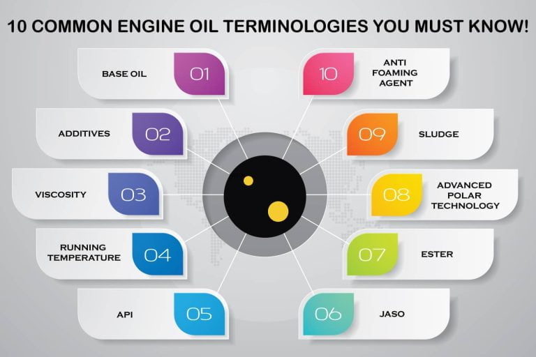 10 Common Engine Oil Terminologies You Must Know!